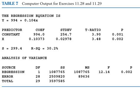 SOLVED Refer To Exercise 11 28 According To Course Eagle
