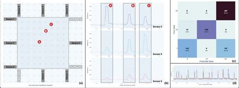 Here The Sensor Arrangement In The Sensor Area Is Illustrated Along Download Scientific