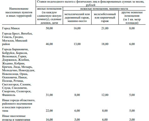 Налог на сдачу квартир вырастет в Беларуси на сколько
