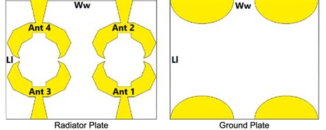 Proposed 4X4 MIMO Antenna construction along with four elements and ...