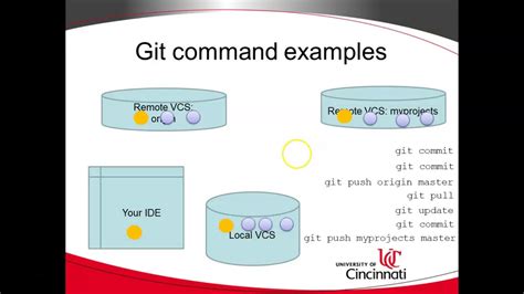 Git In Android Studio Commit Push Remotes Demonstration Youtube