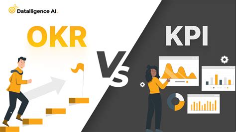 Okrs Vs Kpis