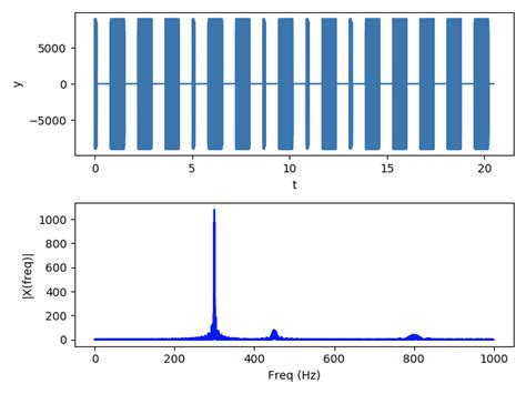 Python Determine Length Of A Sound In An Audio File Stack Overflow