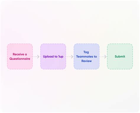 Ai Rfp Automation To Win Deals Faster 1up Ai