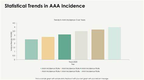 Top 10 Aortic Aneurysm Powerpoint Presentation Templates In 2025