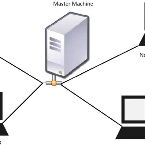 Asynchronous Parallel Sgd In The Star Shaped Network Download