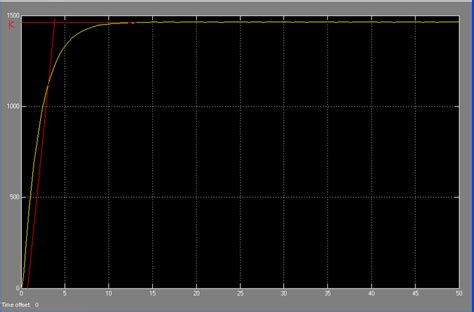Step Response Of The Open Loop System With Tangent Line Download Scientific Diagram