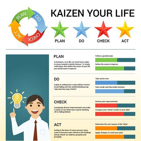 Kaizen Project Template Printable Word Searches