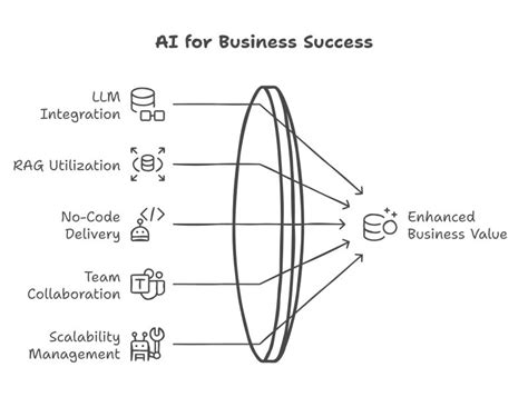 Generativeai Llms Businessinnovation Gopi Krishna Lakkepuram
