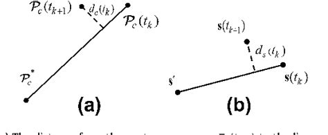 figure 1 from a second order conic optimization based method for visual