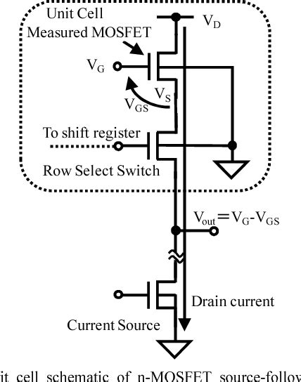 Figure 2 From Asymmetry Of Rts Characteristics Along Source Drain