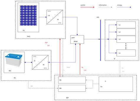 EMS Config MPC Resources EasyEDA