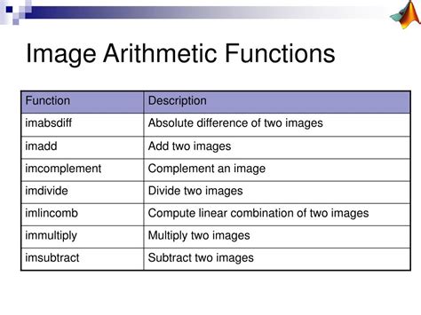 Ppt Introduction To Matlab Powerpoint Presentation Free Download