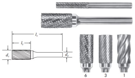 China Customized SA Cylinder Shape Manufacturers Suppliers Factory Wholesale Price EXCELLEDGE