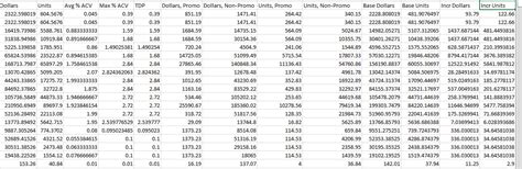 Solved How Can I Calculate The Sales From These Columns Microsoft