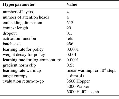 Figure 1 1 From Semi Supervised Offline Reinforcement Learning With