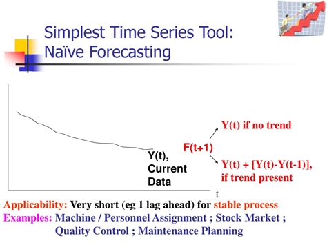 Ppt Time Series Forecasting Tool Techniques And Applications