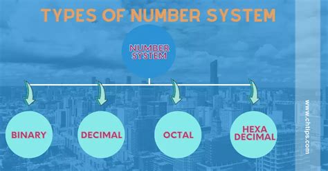 10 Differences Between Binary Code Decimal And Binary Number System