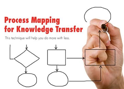 Process Mapping For Knowledge Transfer Quality Digest
