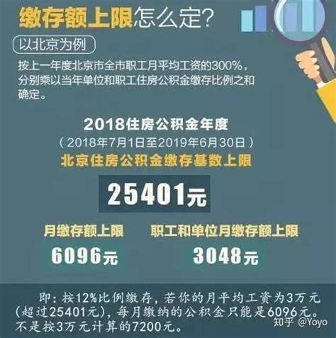 公积金是强制缴纳的吗？ 知乎