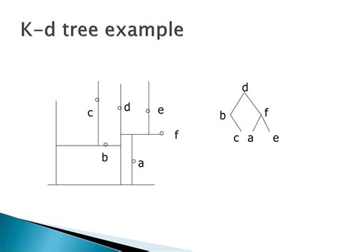 Spatial Data Structures Kdtrees Ppt Download Spatial Data Structures Kdtrees Ppt Download