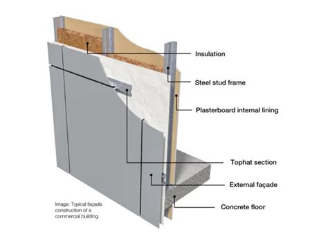 Non Combustible Insulation Solutions For Re Cladding Projects Knauf