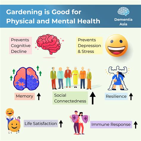 Benefits Of Gardening For Mental Health Fasci Garden