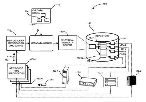System And Method For An Extensible Metadata Driven Application Framework Eureka Patsnap