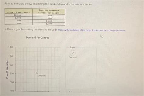 [solved] refer to the table below containing the market de