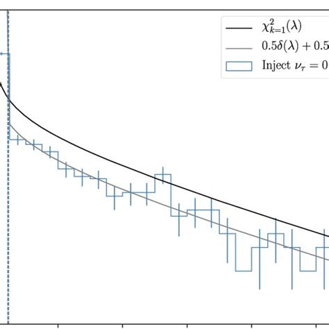 Test Statistic Distribution Of The One Dimensional Pseudo Monte Carlo