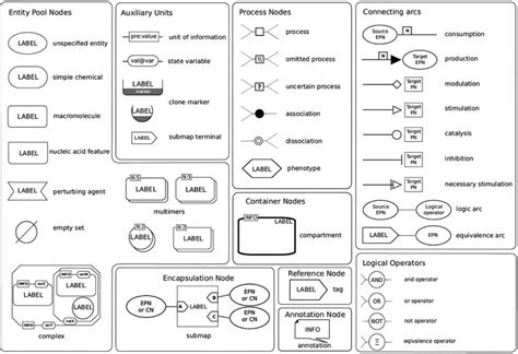 Sbgn Pd Reference Card Showing All Pd Glyphs From 21 Download