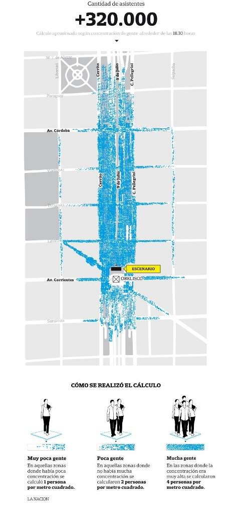 La Marcha Del Millón Cuántas Personas Fueron Al Acto De Mauricio Macri