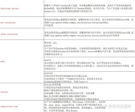Kafka实战案例整理 知乎
