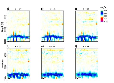 Results Of Time Shift Tomography For Different Angle Bands Of The Data