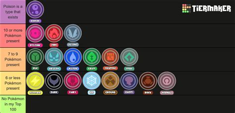 Every Single Pokémon Type Ranked Whats Your Tier List Like Smogon Forums