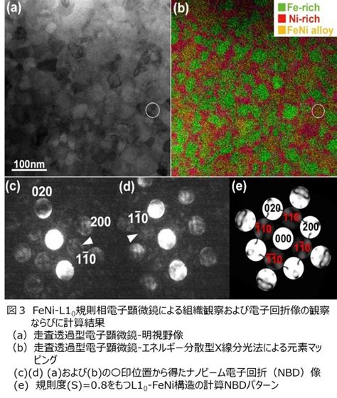 研究シーズ詳細情報（no517） ナノ組織制御による超省エネ・省資源型軟磁性材料及び完全レア・アースフリー磁石の開発 東北大学研究シーズ集