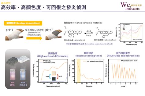 智能纖維與未來繃帶：利用電紡技術輔助治療系統之超高效率可回復性傷口檢測裝置｜國家新創獎