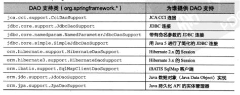 数据 spring 的数据访问策略 《spring 教程》 书栈网 · bookstack