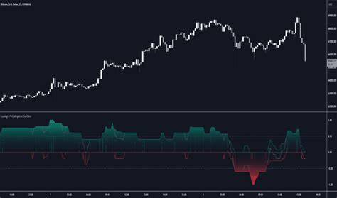 Luxalgo — Indicators And Signals — Tradingview — India