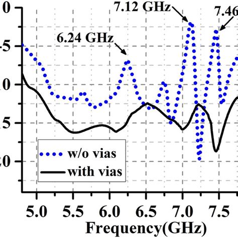 Simulated Reflection Coefficient Of Frequency Scanning Array Download