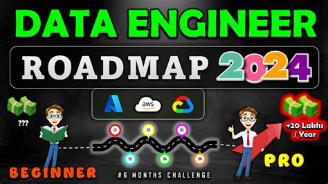 Mr K Talks Tech On Linkedin Azure Azuredataengineer Aws Databricks