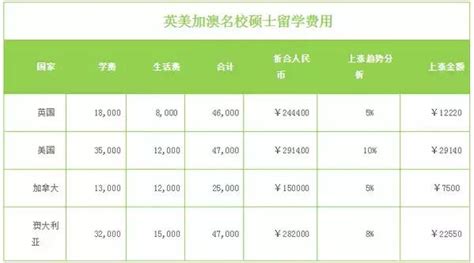 留學問｜各國留學費用大起底！為你打好小算盤~ 每日頭條