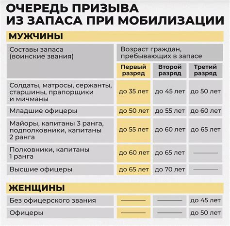 Что такое военный запас Объясняем простыми словами Секрет фирмы Дзен