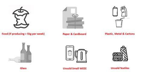 Workplace Recycling Regulations Workplace Recycling Wales