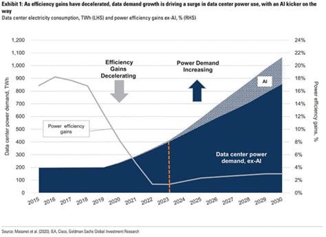 Gridlocked How AI Is Overwhelming The World S Power Systems ADM Investor Services