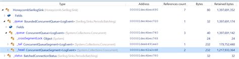 C Memory Buildup With Serilog Periodic Batching Sink Under High Load