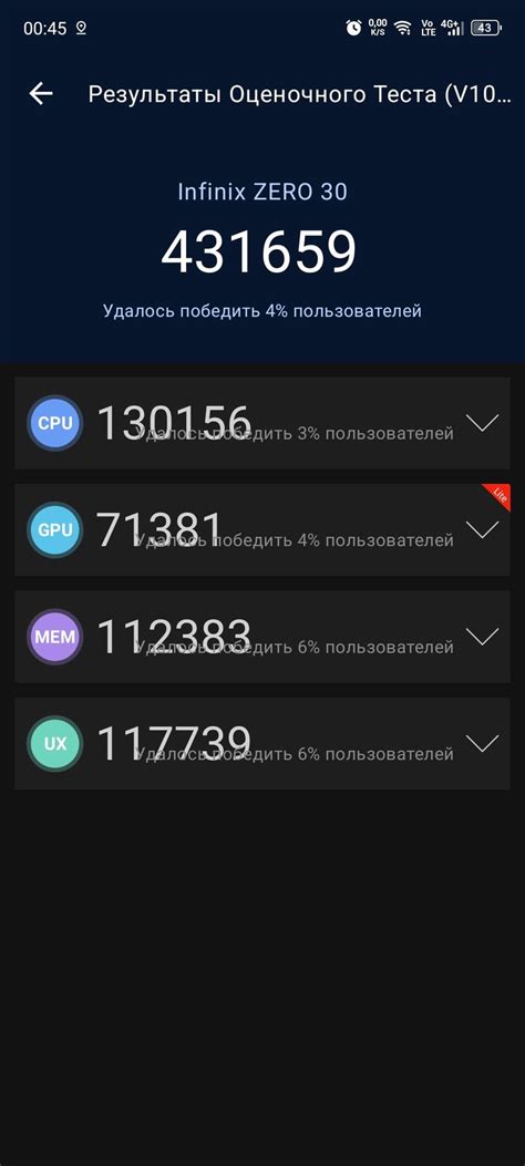 AnTuTu Scores Of Infinix Zero G NR Benchmark