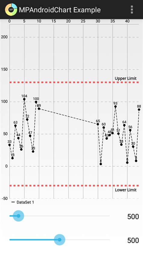 Mpandroidchart Make Line Chart With Values And Dates Stack Overflow