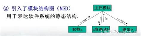 北京大学软件工程课程（16结构化设计）软件体系结构教材 北大 Csdn博客