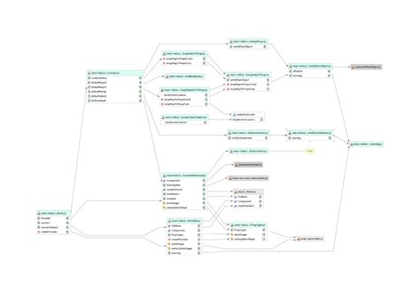 React Redux 源码粗读 抹桥的博客
